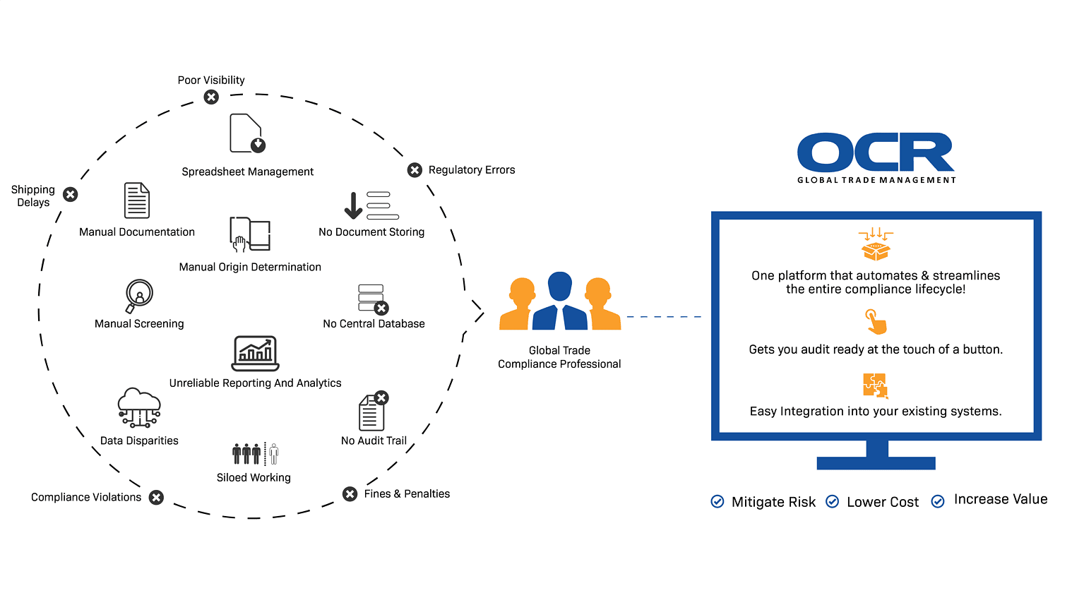 Trade Management Solutions & Tools | Import Export Compliance